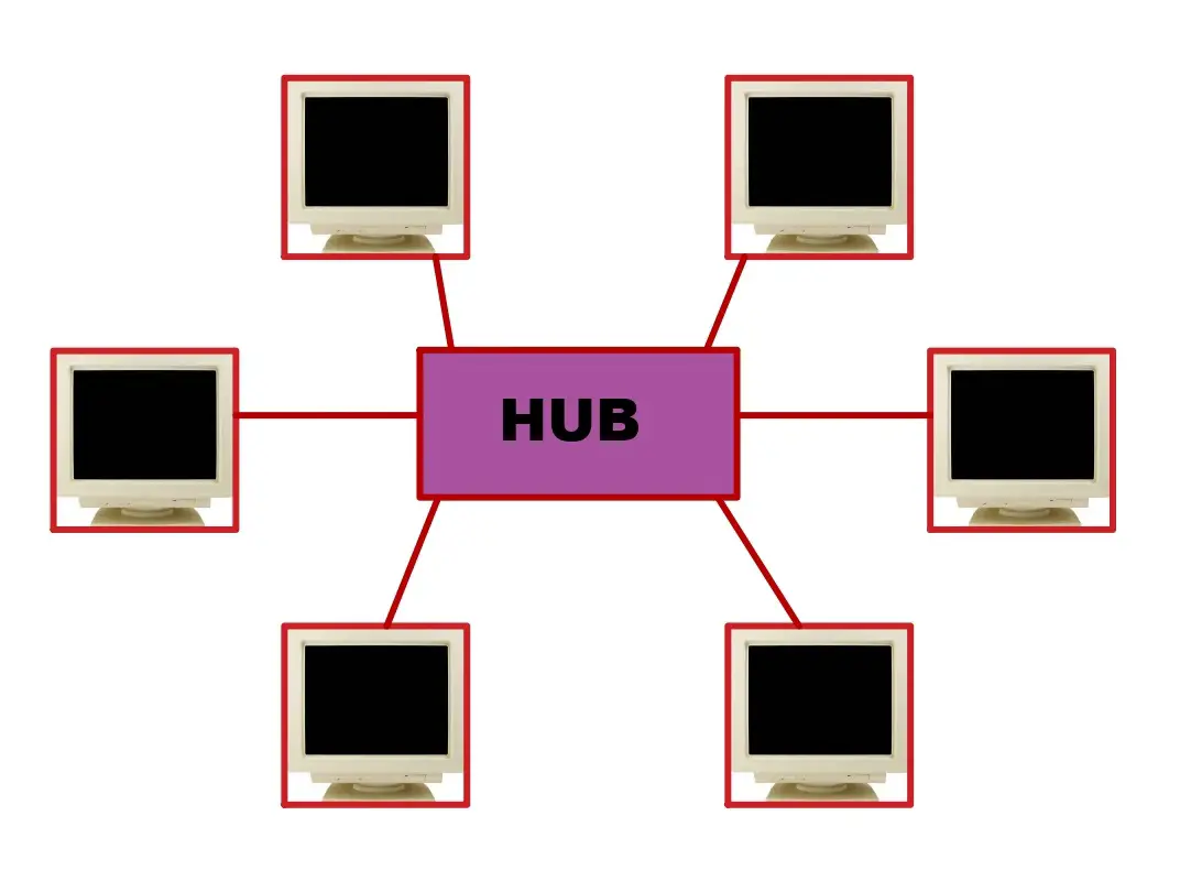 Network Topology- Bus, Ring, Star, Mesh, Tree