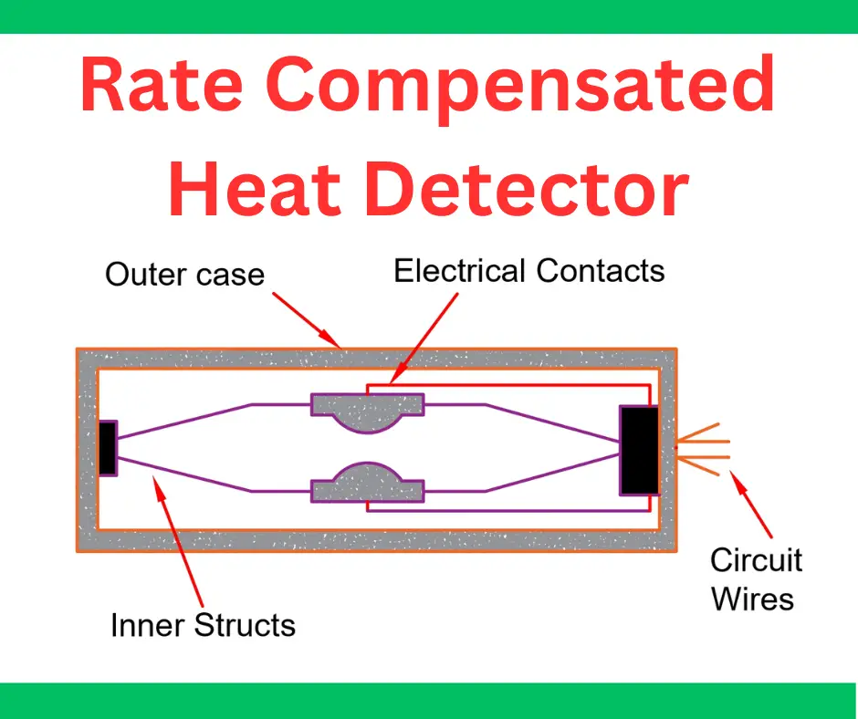 Electrical Volt - Page 17 of 106 - Electrical, Electronics and ...