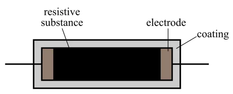 Carbon Composition Resistor- Construction and Applications