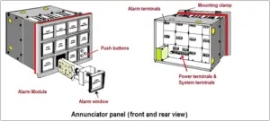 Annunciator Panel- Purpose, Working Principle, Applications