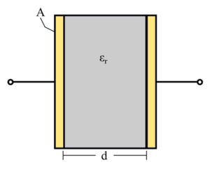 Parallel Plate Capacitor- Construction, Formula, Applications