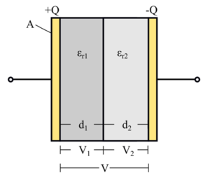 Parallel Plate Capacitor- Construction, Formula, Applications