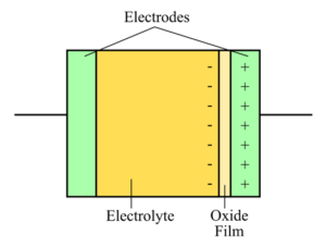Electrolytic Capacitor- Construction, Types and Applications