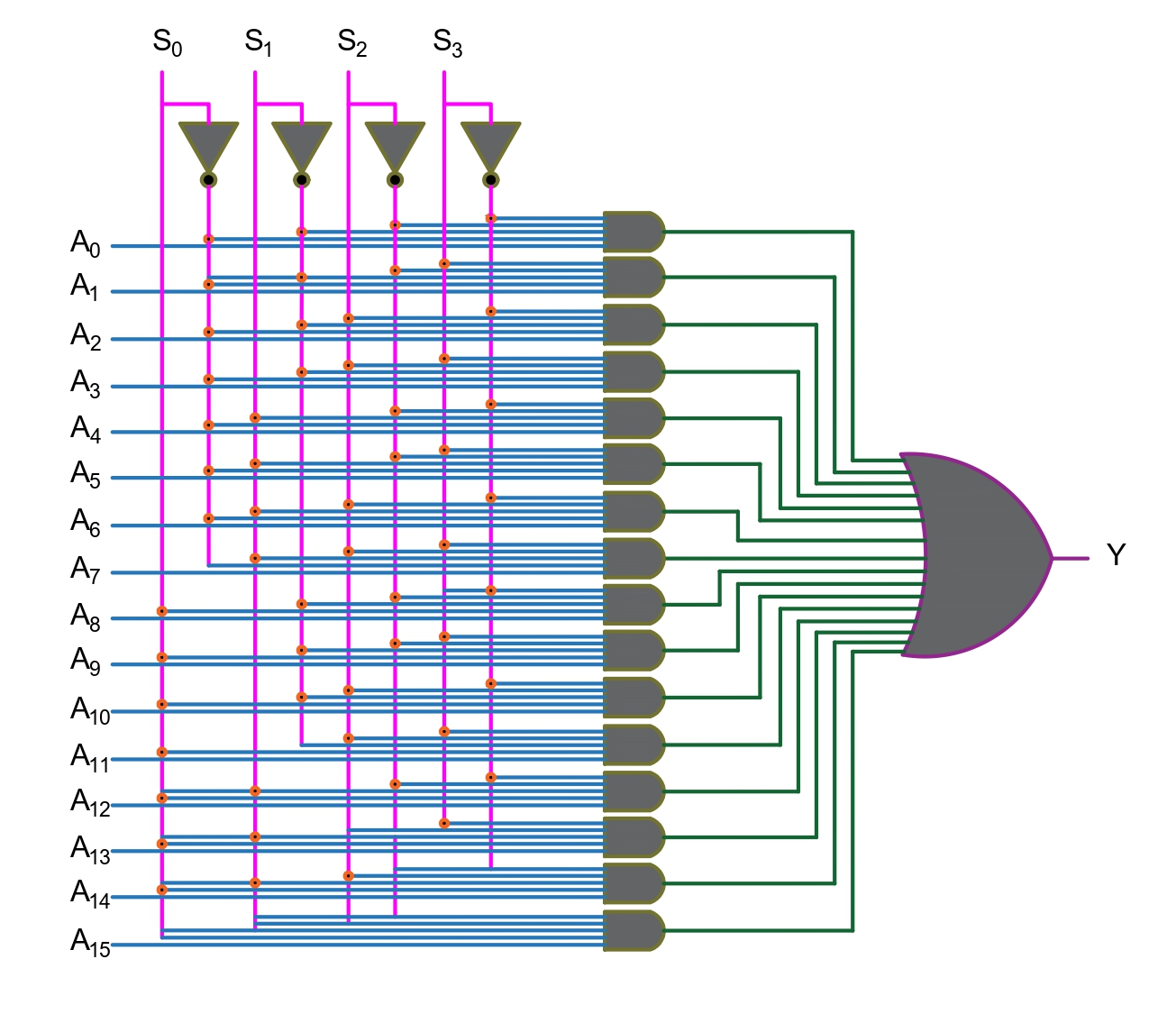 Multiplexer in Digital Electronics
