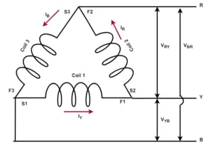 Line Voltage and Phase Voltage