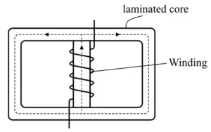 Shunt Reactor – Types, Construction, Working & Applications