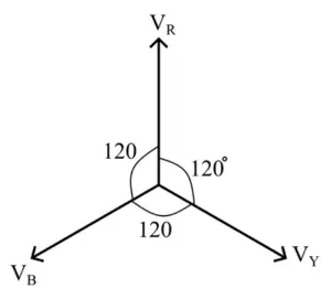 Phasor Diagrams and Phasor Algebra