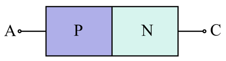 PN Junction Diode and Diode Characteristics