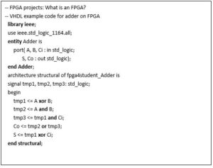 How Does FPGA Work? FPGA Architecture, Uses, Verilog & VHDL