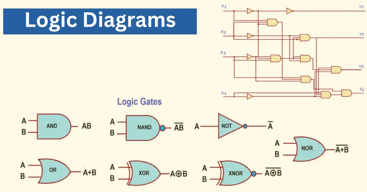 Logic Diagrams- Purpose and Advantages