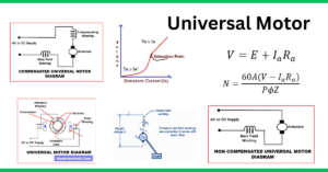 Universal Motor : Construction, Working, Diagram & Characteristics