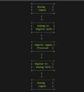 What Is DSP In Audio?