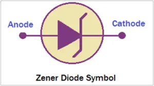 Zener diode- Symbol, Construction, Characteristics & Applications