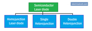 What is a laser diode? symbol, working and applications