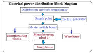 Electrical Diagrams and Schematics