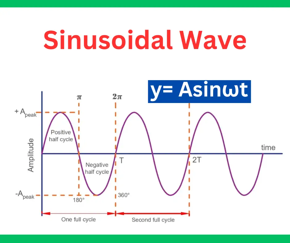 Sinusoidal Wave