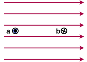 Fleming’s Left Hand Rule and Right Hand Rule