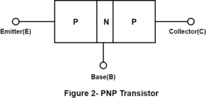 test transistor with digital multimeter