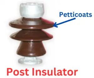 power line insulators- Definition, Function, Types