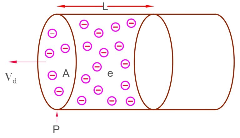 Relation Between Current And Drift Velocity Diagram And Derivation