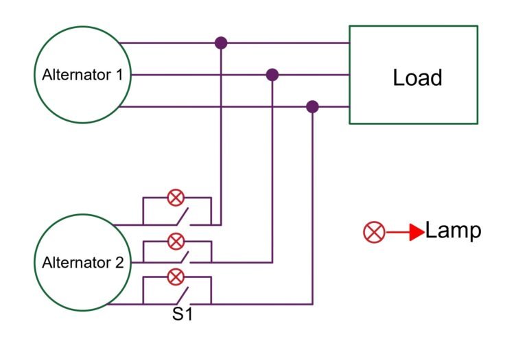 Parallel Operation of Alternators