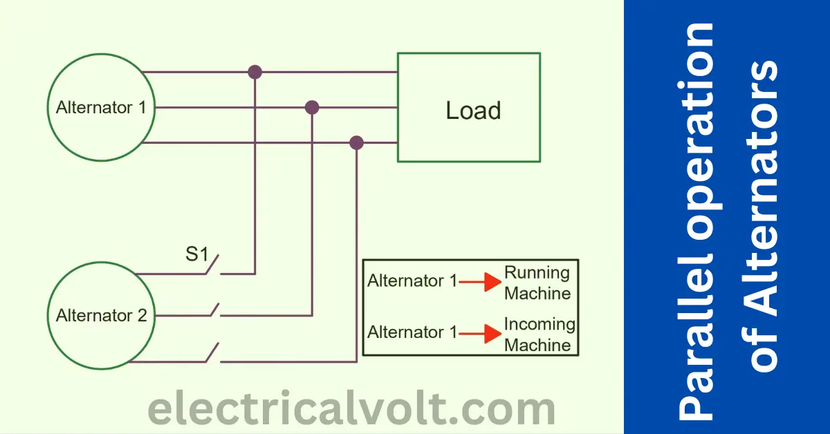 Parallel Operation of Alternators Parallel Operation of Alternators