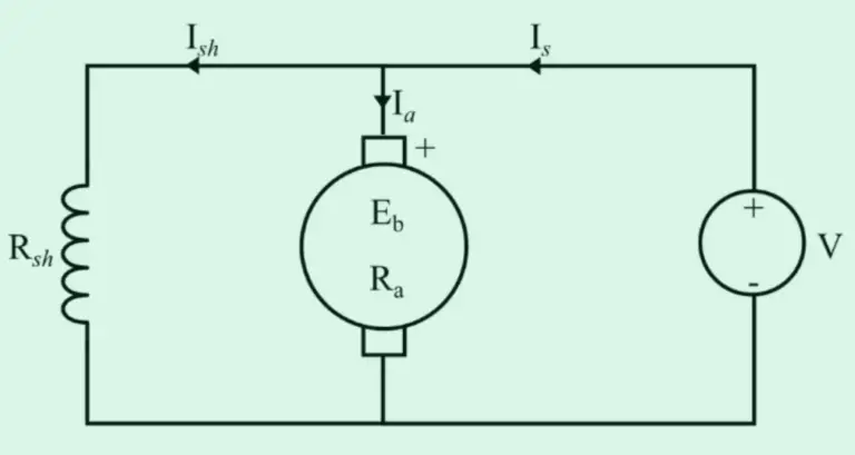 Types of Electric Motors with Examples: AC, DC & Special Motors
