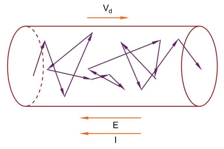 Drift Velocity Formula Definition And Examples Explained