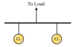 Parallel Operation of Alternators