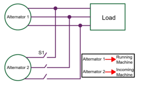 Parallel Operation of Alternators