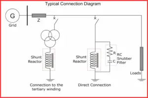 Shunt Reactor – Types, Construction, Working & Applications