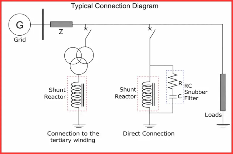 Shunt Reactor – Types, Construction, Working & Applications
