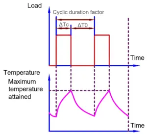 Duty Cycle of Motor-10 Different Motor Duty Cycles Explained