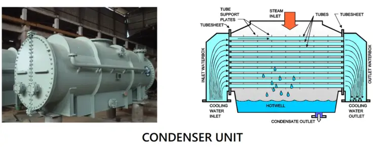 Nuclear Power Plant diagram. Layout and its Working