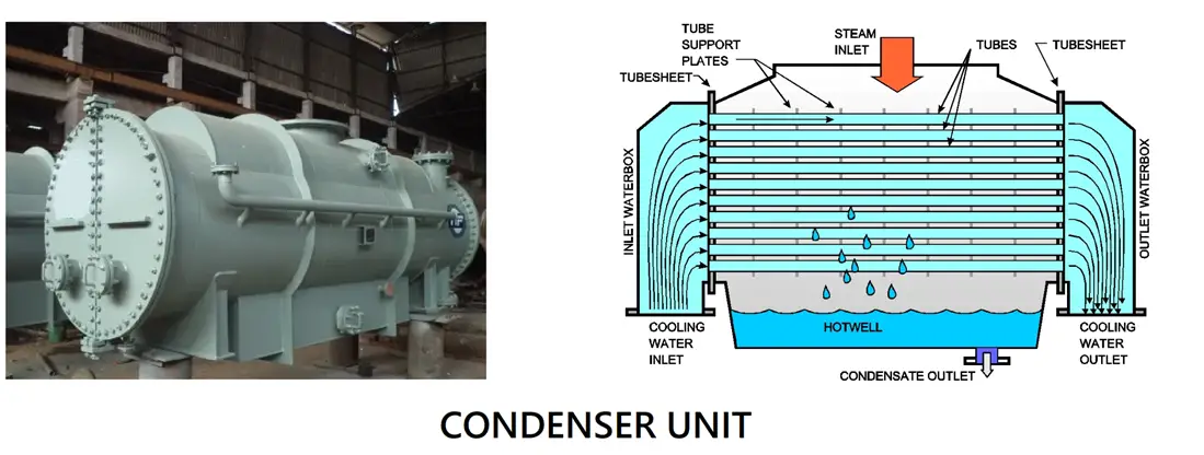 Nuclear Power Plant diagram. Layout and its Working