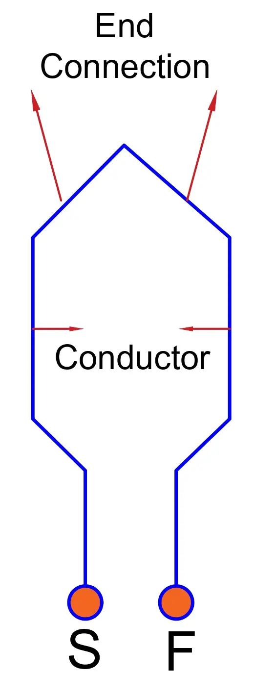 Armature Winding – Meaning, Turns, Coils & Field Winding