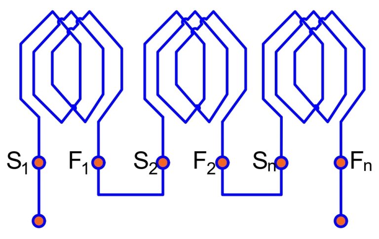Armature Winding – Meaning, Turns, Coils & Field Winding