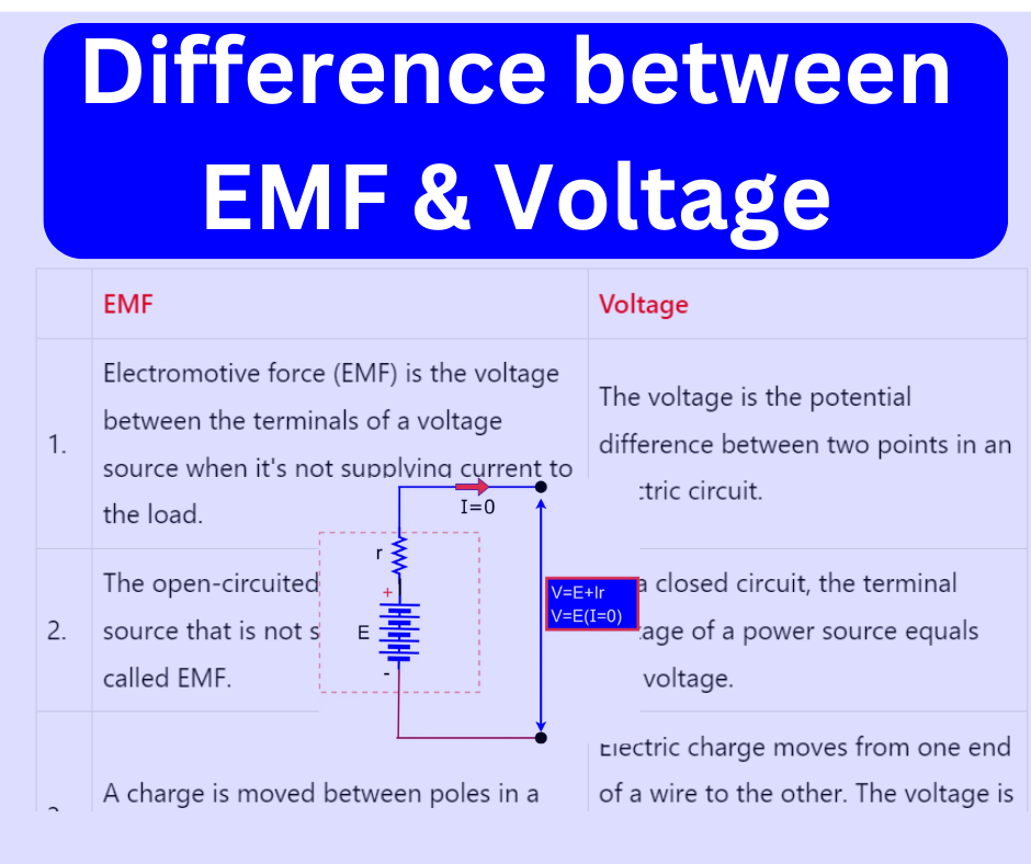 Electrical Volt - Page 4 of 105 - Electrical, Electronics and ...