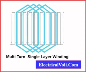 Armature Winding – Meaning, Turns, Coils & Field Winding