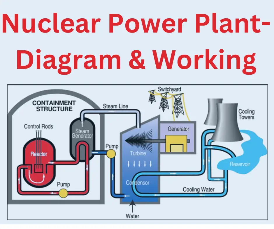 Nuclear Power Plant Diagram For Kids