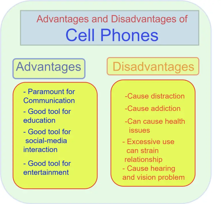 Disadvantages and Advantages of Cell Phone - Electric Volt