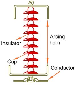 What is a Suspension Insulator? Advantages & Types