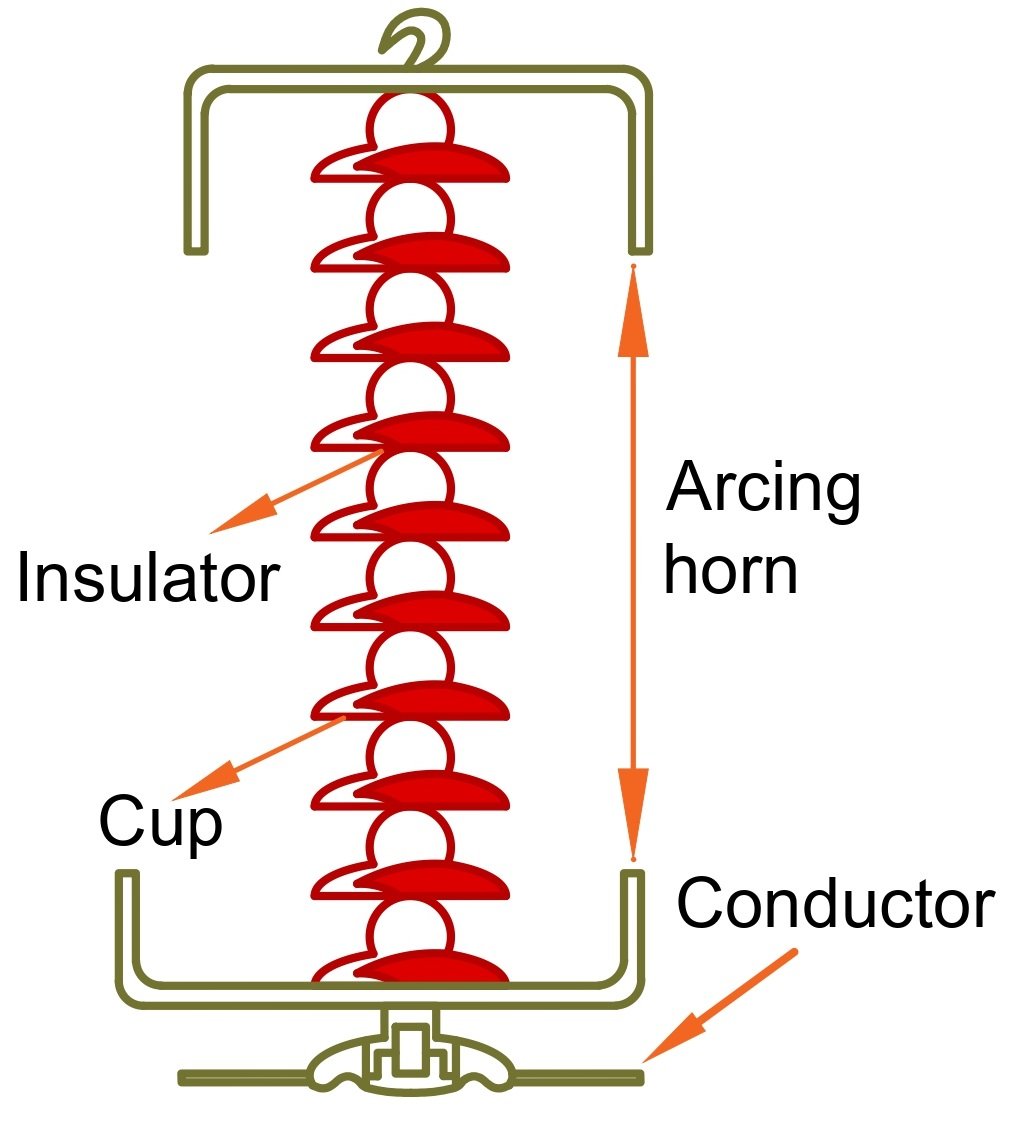 What is a Suspension Insulator? Advantages & Types