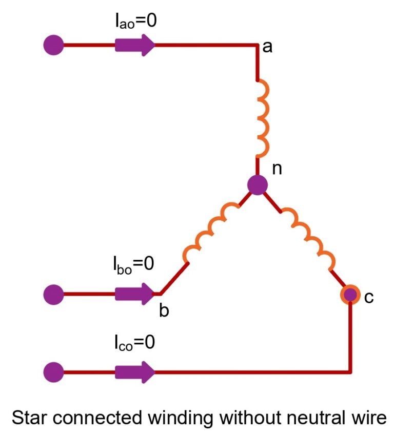 What Is Zero Sequence Current Definition And Explanation