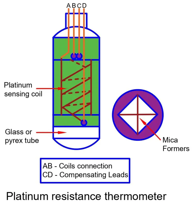 Platinum Resistance Thermometer- Construction and Working