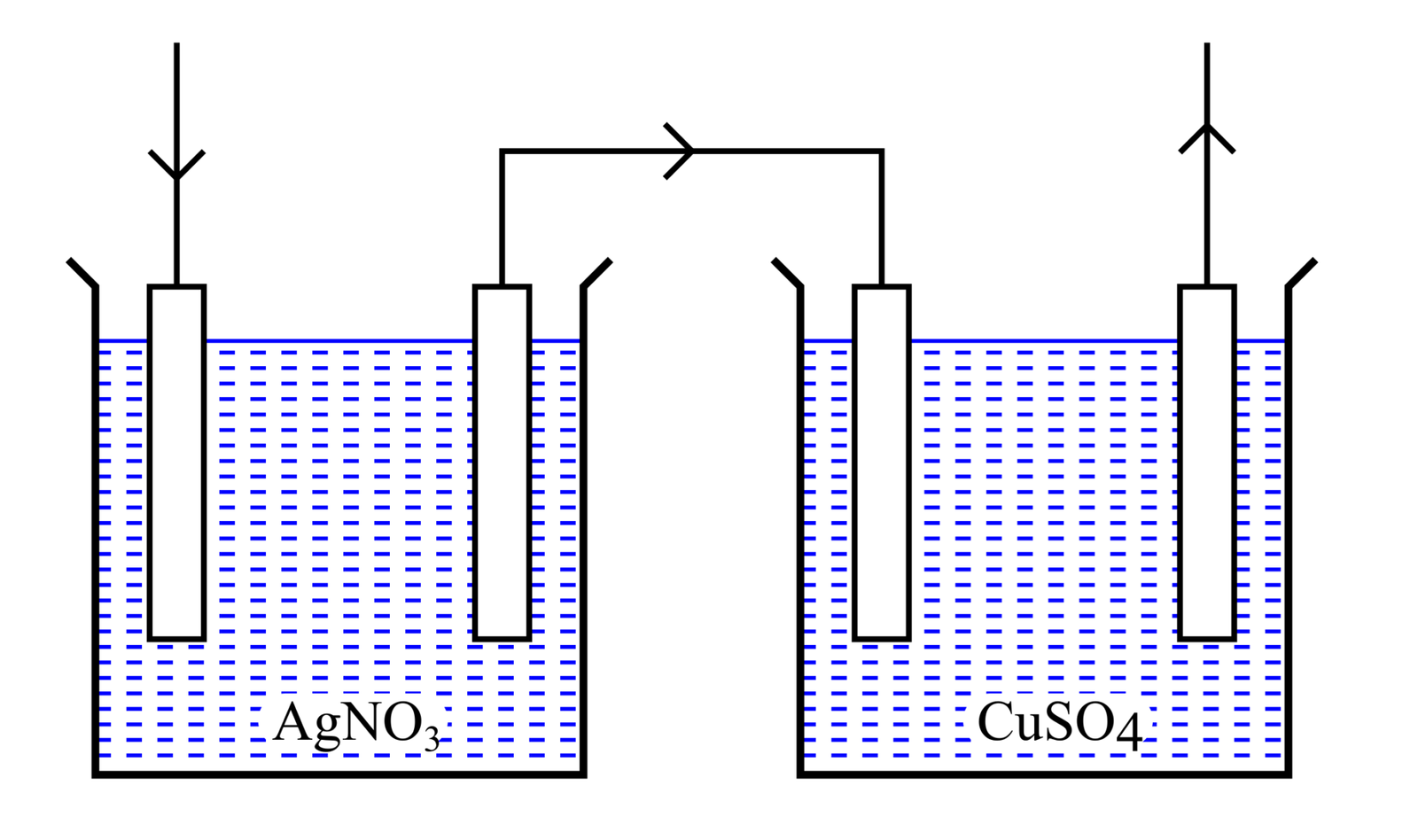 Faraday's Law of electrolysis