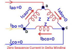 What is Zero Sequence Current? Definition & Explanation