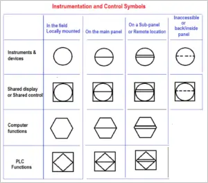 What is Piping and Instrumentation Diagram (P&ID)