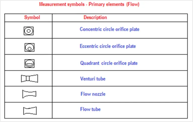 What is Piping and Instrumentation Diagram (P&ID)