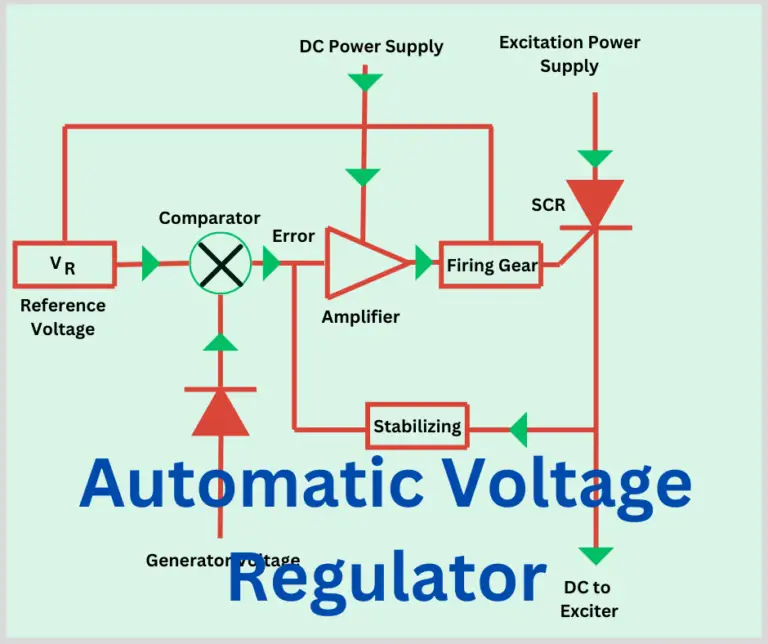 Electrical Volt - Electrical, Electronics and Instrumentation Engineering Blog